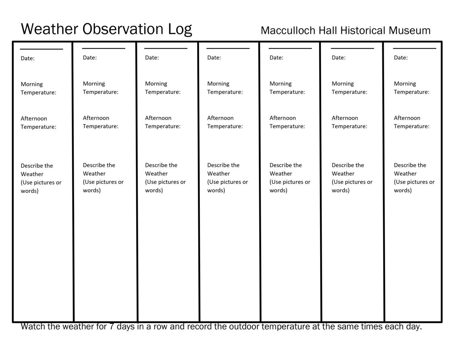 The National Weather Service - Macculloch Hall Historical Museum